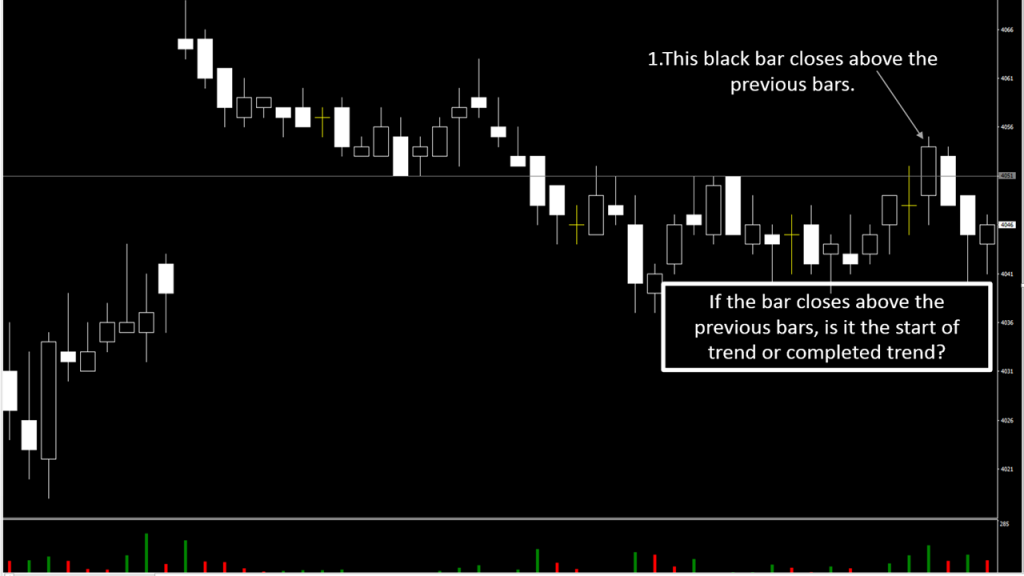 123same color continuation and color changed then end of trend - We are ...