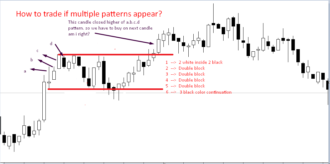 Regarding multiple pattern - We are candlestick trader